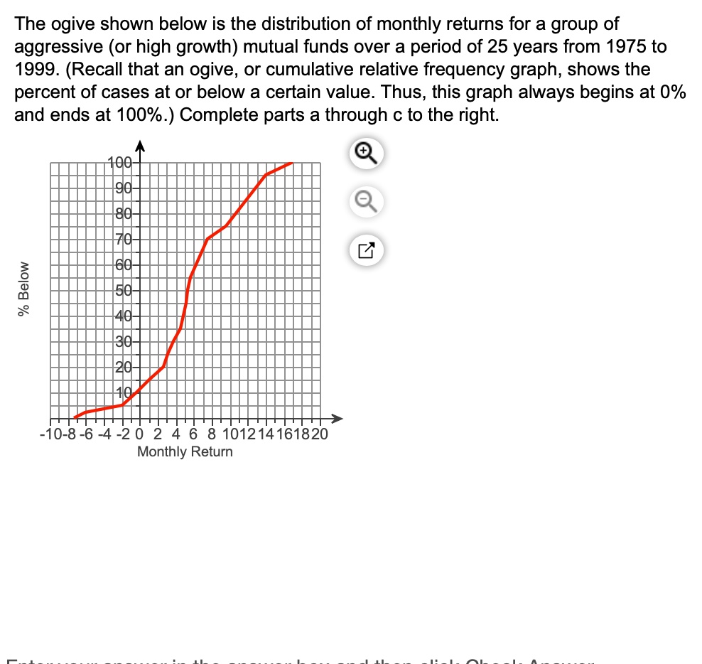 The ogive shown below is the distribution of monthly returns for a ...