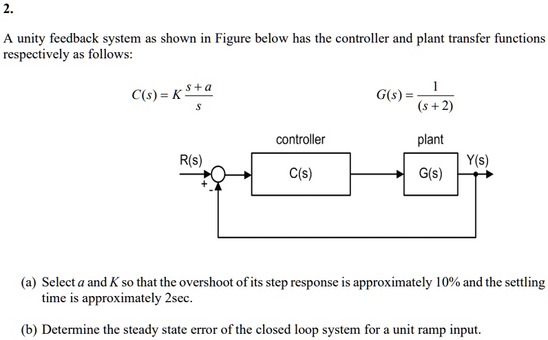 SOLVED: 'A unity feedback system as shown in Figure below has the ...