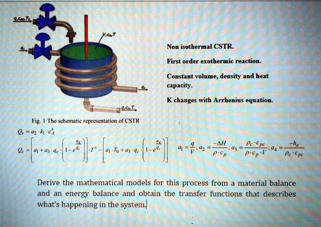 SOLVED: Non-isothermal CSTR First-order exothermic reaction Constant volume, density, and heat ...