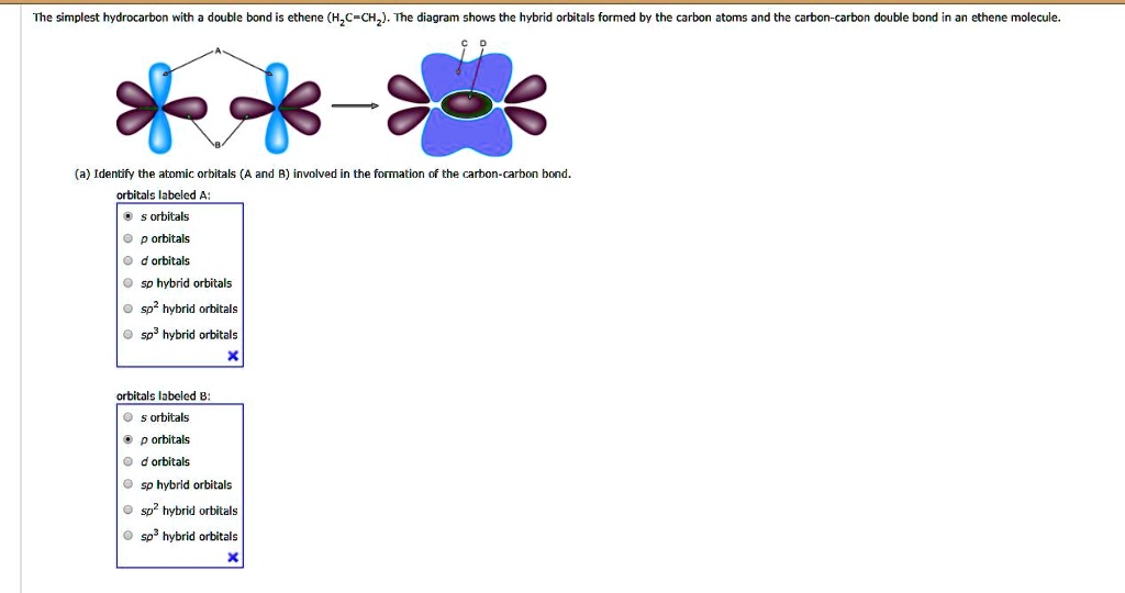 the simplest hydrocarbon with double bond ethene hzc chz the diagram ...