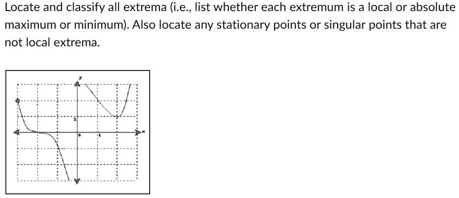 Locate and classify all extrema (i.e., list whether each extremum is a local or absolute maximum ...