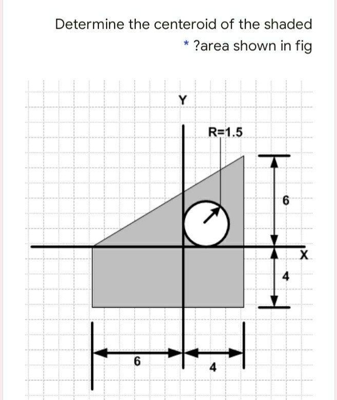 Determine the centroid of the shaded * ?area shown in fig Y R=1.5 6 4 6 4 X