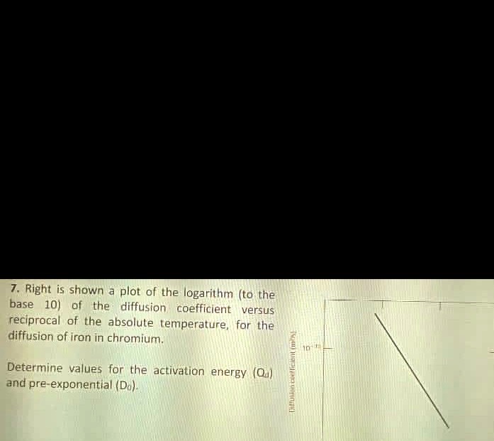 SOLVED: Material Science The plot on the right shows the logarithm (to the base 10) of the ...