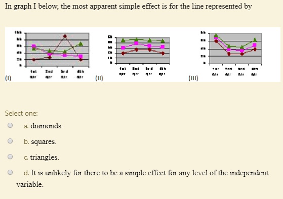 SOLVED: In graph below; the most apparent simple effect is for the line ...