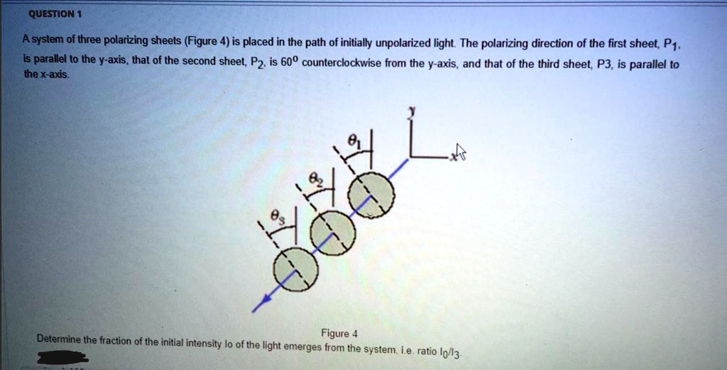 SOLVED: A system of three polarizing sheets (Figure 4) is placed in the path of initially ...