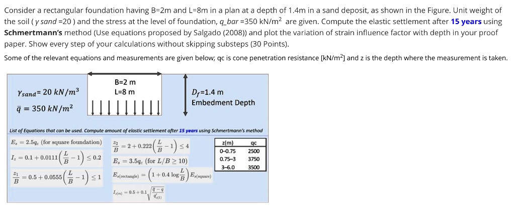 SOLVED: Text: Consider a rectangular foundation with B = 2m and L = 8m ...