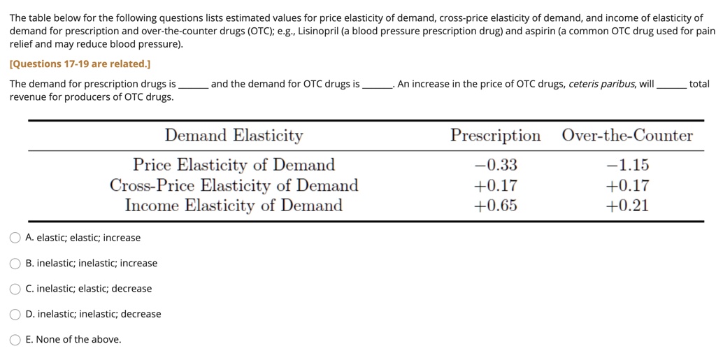 SOLVED: The table below for the following questions lists estimated values for price elasticity ...