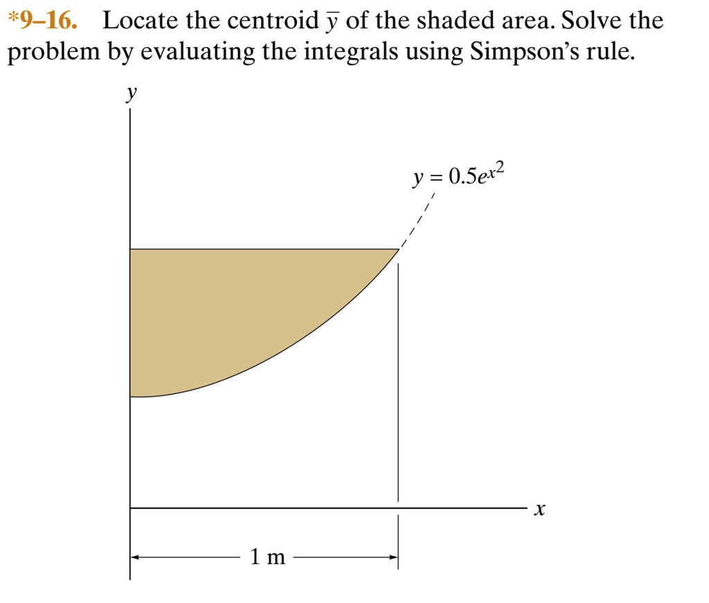 SOLVED: 9-16. Locate the centroid y of the shaded area. Solve the ...