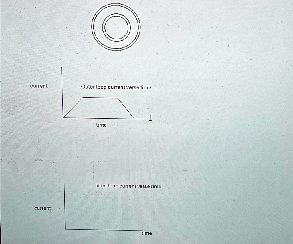the diagram shown below shows two concentric loops the outer loop has a changing current shown ...