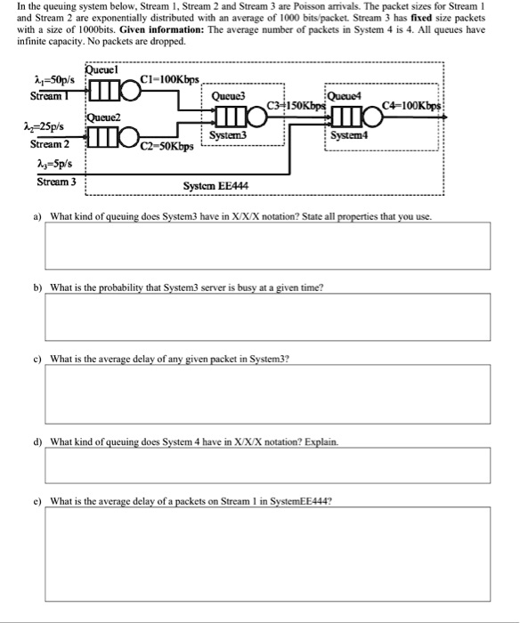 SOLVED: packet sizes for Stream and Stream 2 are exponentially ...