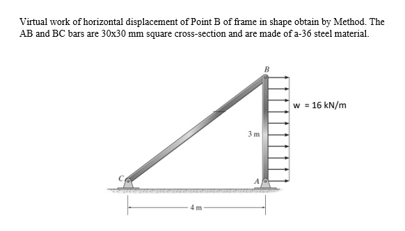 SOLVED: Virtual work of horizontal displacement of Point B of frame in ...