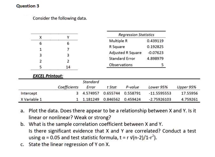 question 3 consider the following data regression statistics multiple r 0439119 r square 0192825 ...