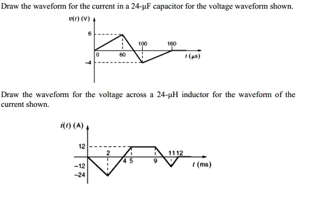 Draw the waveform for the current in a 24-µF capacitor for the voltage waveform shown. v(t) (V ...