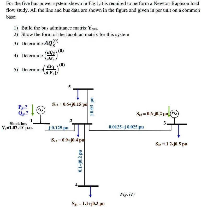 For the five-bus power system shown in Fig. 1, it is required to ...