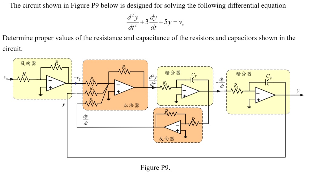 SOLVED: The circuit shown in Figure P9 below is designed for solving ...