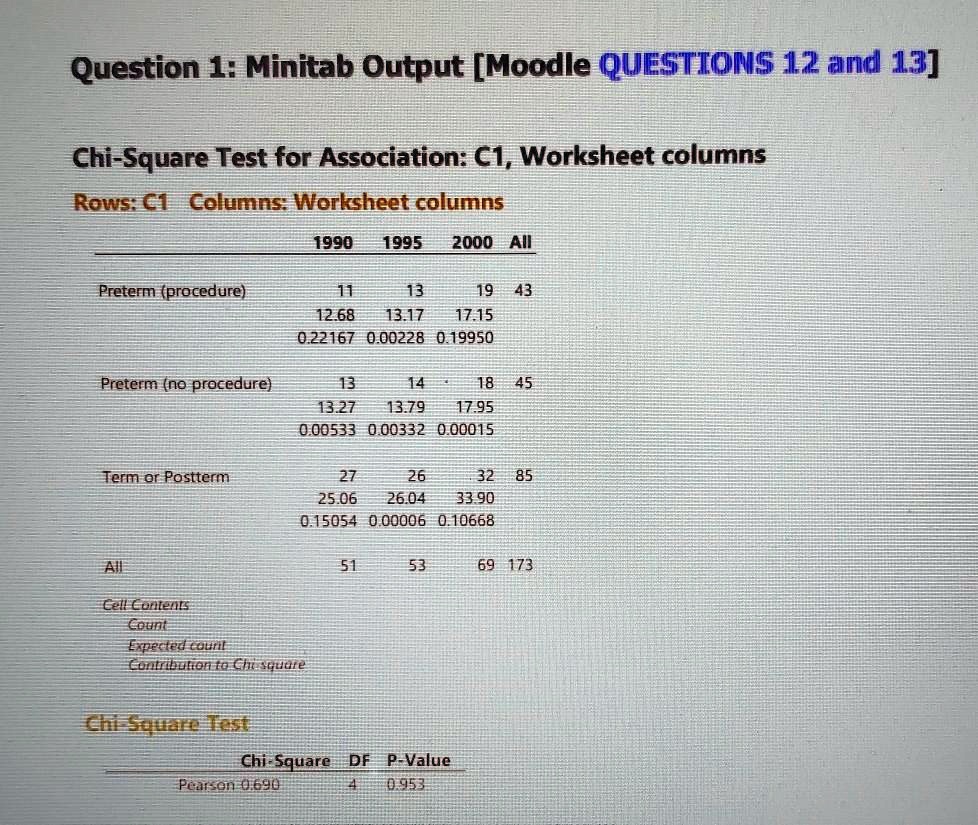 SOLVED:Question 1: Minitab Output [Moodle QUESTIONS 12 and 13] Chi ...
