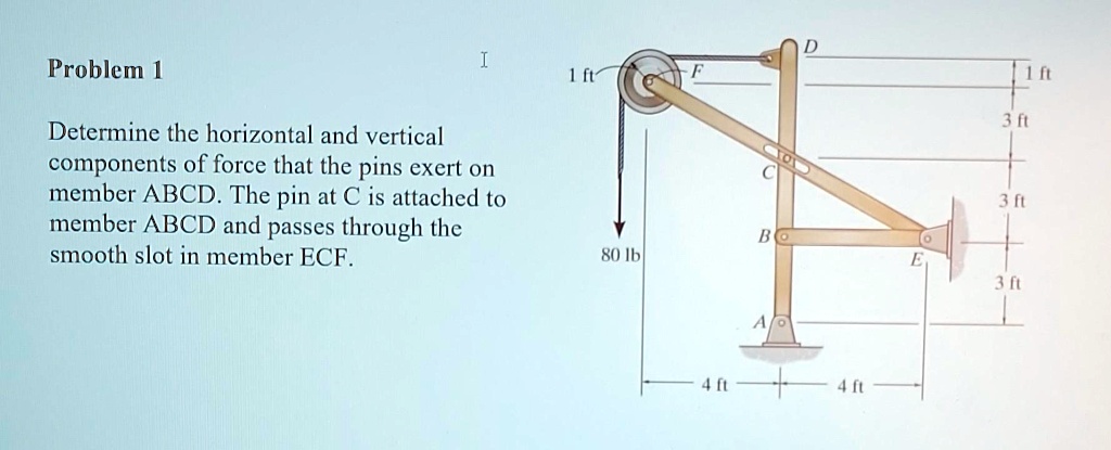 Problem 1 Determine the horizontal and vertical components...