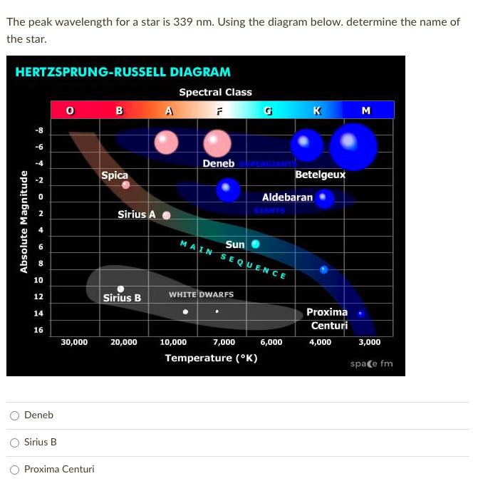 The peak wavelength for a star is 339 nm. Using the diagram below, determine the name of the ...