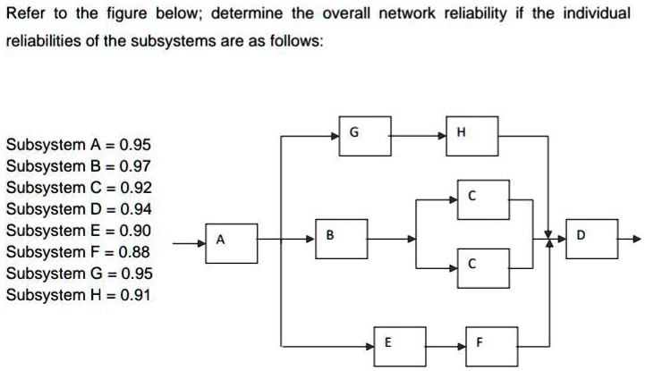 SOLVED: Refer to the figure below; determine the overall network ...