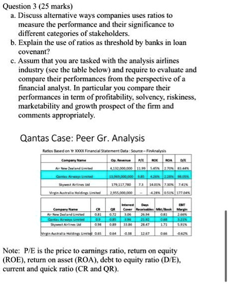 SOLVED: Question 3 (25 marks) a. Discuss alternative ways companies use ...