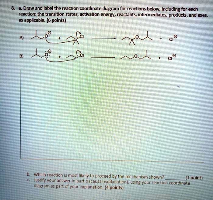 Solved A Draw And Label The Reaction Coordinate Diagram For Reactions