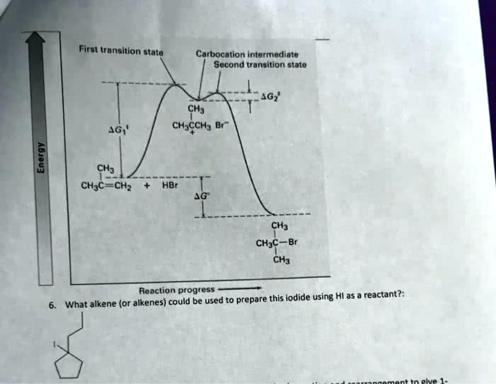 SOLVED: ' First transition state Carbocation intermediate Second ...