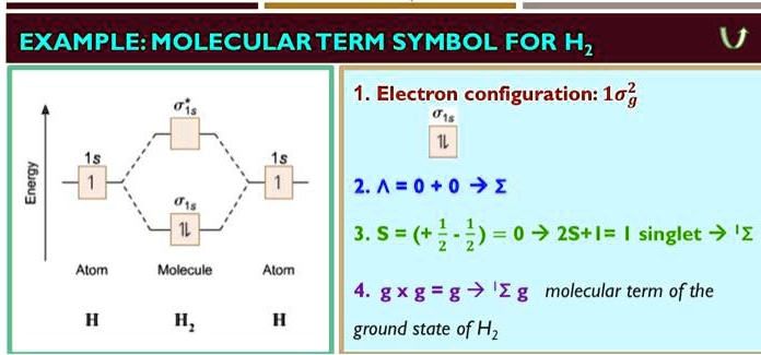 Example Molecular Term Symbol For H 1 Electron Configuration 1 2 2 Λ 0 0 →Σ 3 S 1