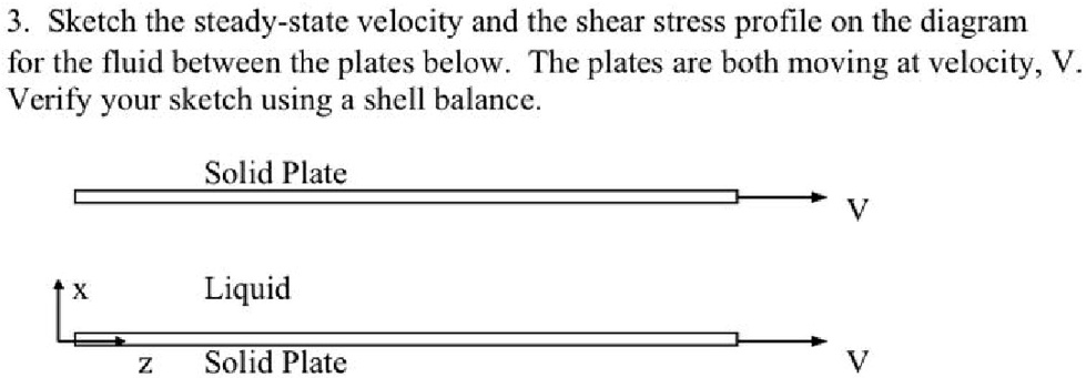 3. Sketch the steady-state velocity and the shear stress profile on the ...