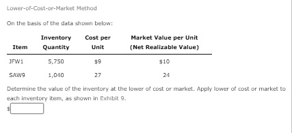 Lower-of-Cost-or-Market Method On the basis of the data shown below: Inventory Cost per Unit ...
