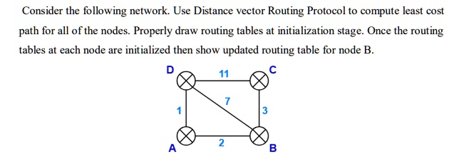 SOLVED: Consider the following network. Use Distance vector Routing ...