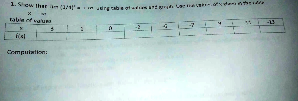 SOLVED: 1. Show that lim (1/4)* graph. Use the values of x given in the table using table of ...
