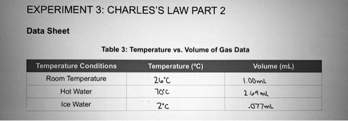 SOLVED: EXPERIMENT 3: CHARLES'S LAW PART 2 Data Sheet Table 3: Temperature vs. Volume of Gas ...