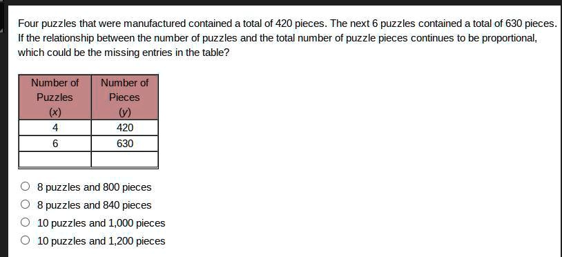 Please, somebody help me with this. Four puzzles that were manufactured ...