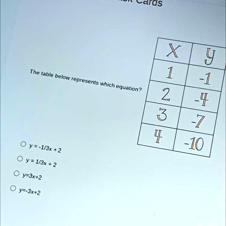 SOLVED:'The table below represents which equation? caras XLy The table ...