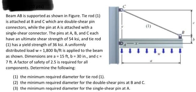 SOLVED: Beam AB is supported as shown in Figure. Tie rod (1) is ...