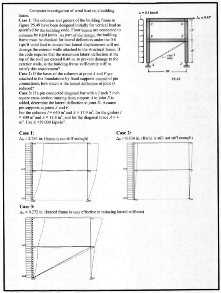 SOLVED: Texts: Structural Analysis Step by Step Free Body Diagram ...