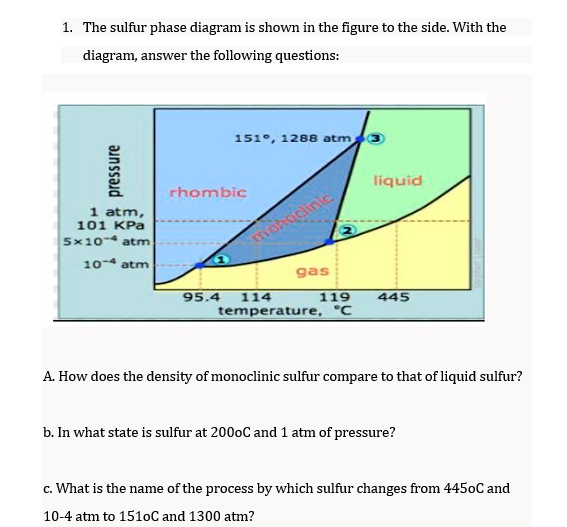 SOLVED: The sulfur phase diagram is shown in the figure to the side ...
