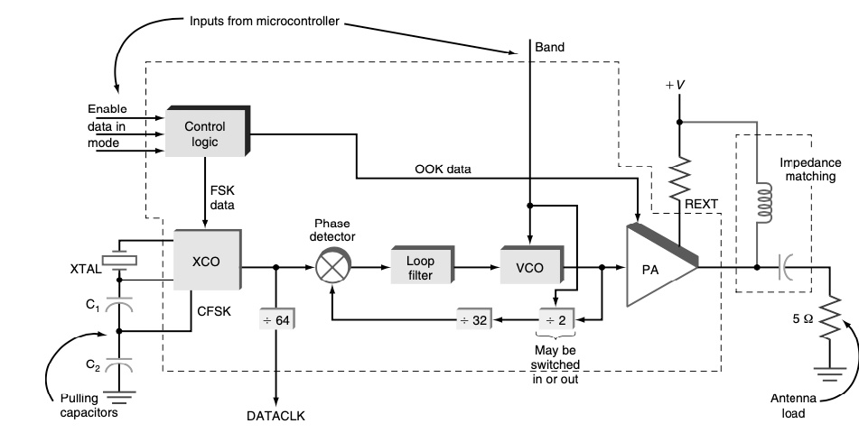 SOLVED: (il) Design the circuit shown in Fig. 4 to work as a 915 MHz ...