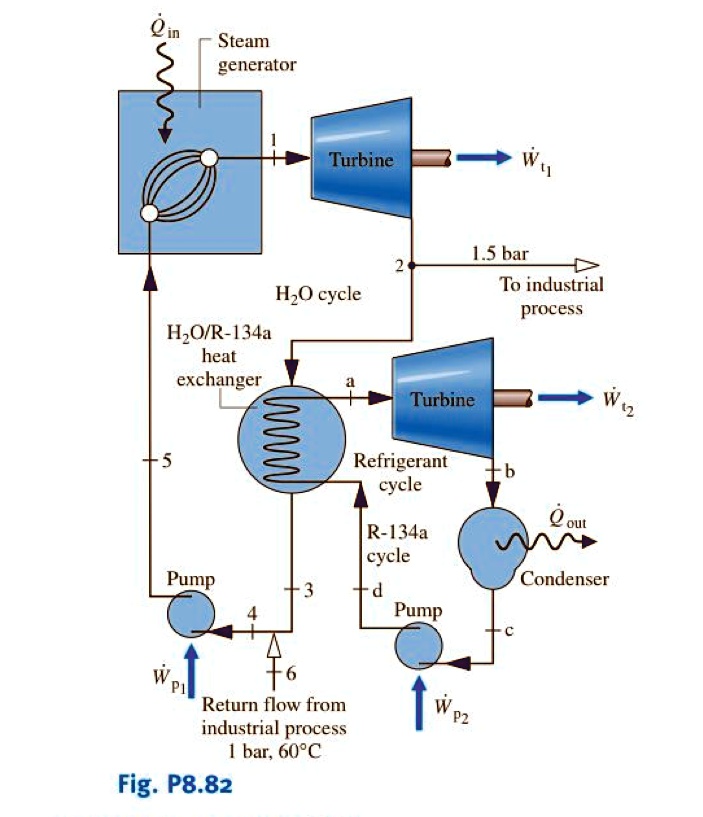 SOLVED: Figure P8.82 shows the schematic diagram of a cogeneration ...