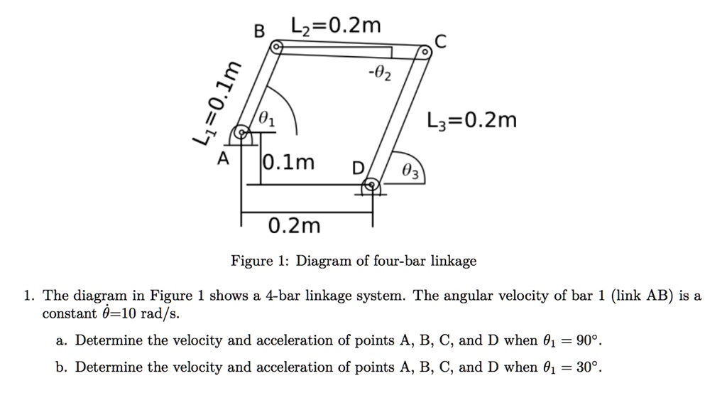 SOLVED: L = 0.2m B C Î¸1 = 0.1m L3 = 0.2m A = 0.1m D = 0.3m Figure 1 ...
