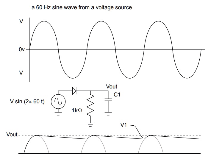 SOLVED: First, obtain a peak sine wave voltage V = (10 + D), where D = 1. Draw a dotted line ...
