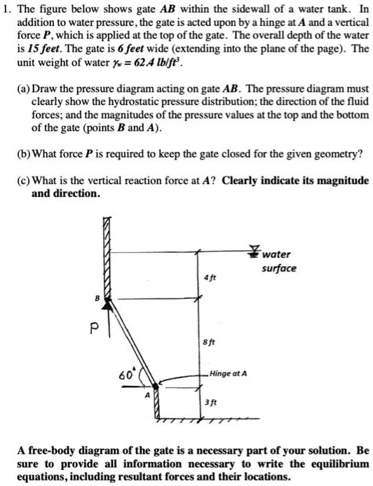 SOLVED: The figure below shows gate AB within the sidewall of a water ...