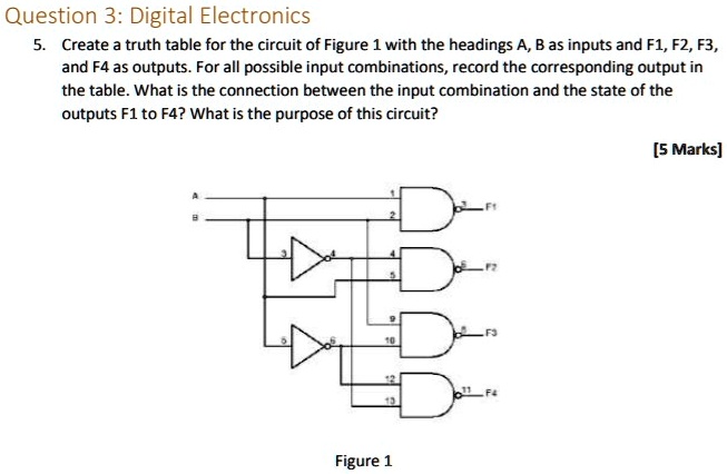 SOLVED: Question 3: Digital Electronics 5. Create a truth table for the circuit of Figure 1 with ...