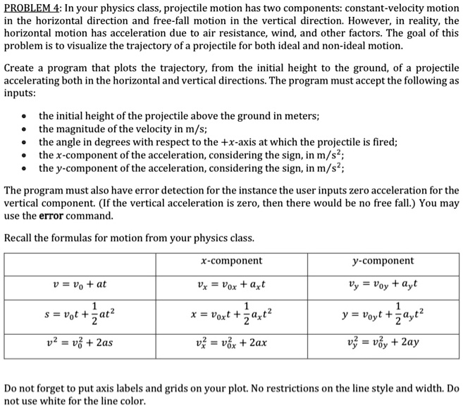 Solved Matlab Code Create A Program That Plots The Trajectory From The Initial Height To The 9105