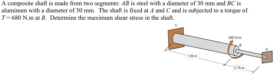 a composite shaft is made from two segments ab is steel with a diameter ...