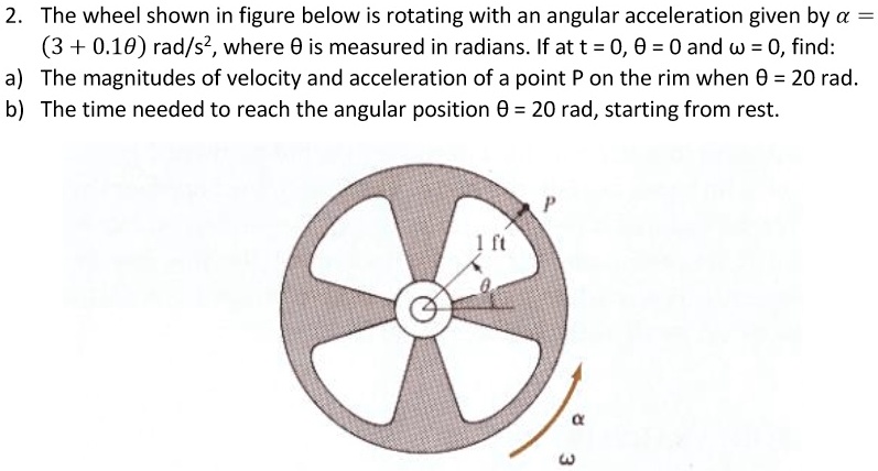 SOLVED: The wheel shown in the figure below is rotating with an angular ...