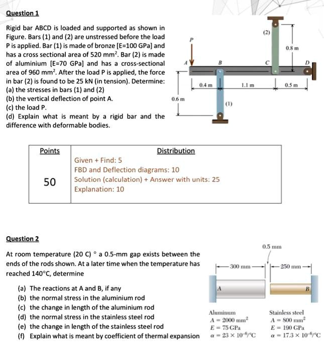 SOLVED: Rigid bar ABCD is loaded and supported as shown in Figure. Bars ...