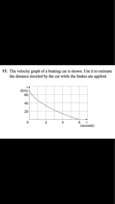 17. The velocity graph of a braking car is shown. Use it to estimate ...