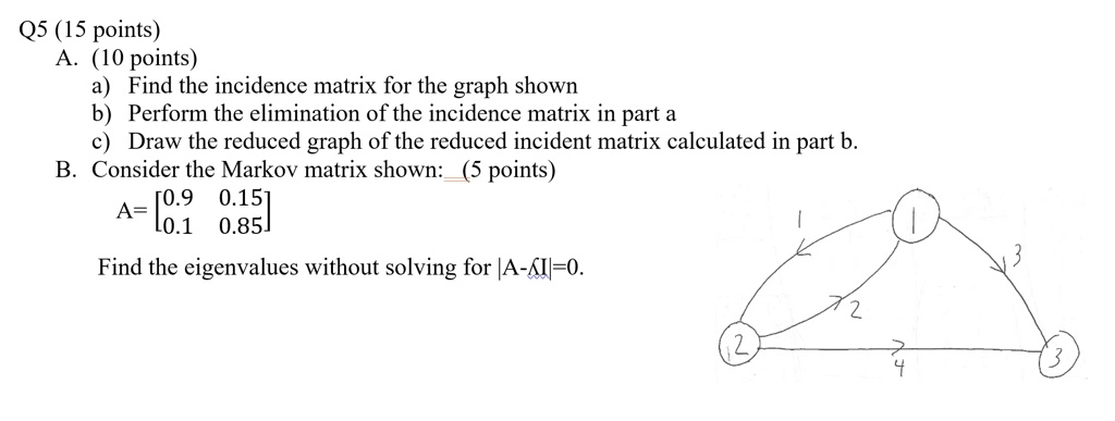SOLVED: Q5 (15 points) (10 points) Find the incidence matrix for the ... SOLVED: Q5 (15 points) (10 points) Find the incidence matrix for the ...