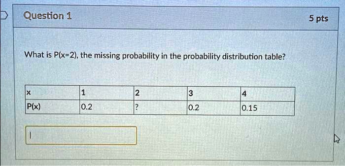 SOLVED: Question 1 5 pts What is Plx-2), the missing probability in the ... SOLVED: Question 1 5 pts What is Plx-2), the missing probability in the ...